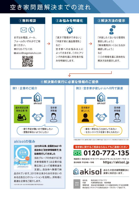 空家等解消に向けた官民連携に関する協定の締結について｜名張市